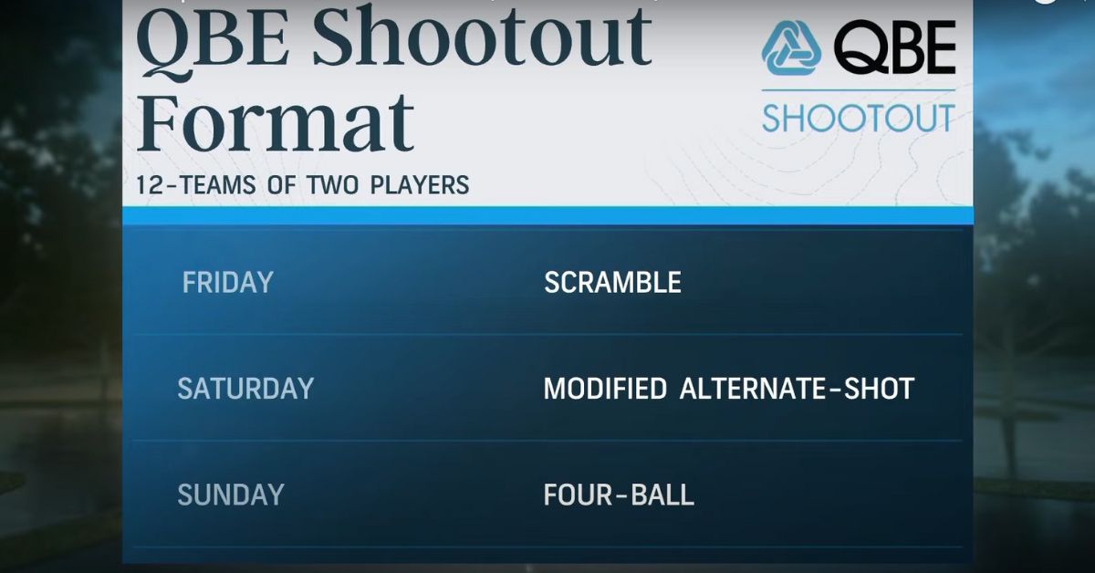 What Is A Pro Am In Golf? 5 Key Benefits For Players