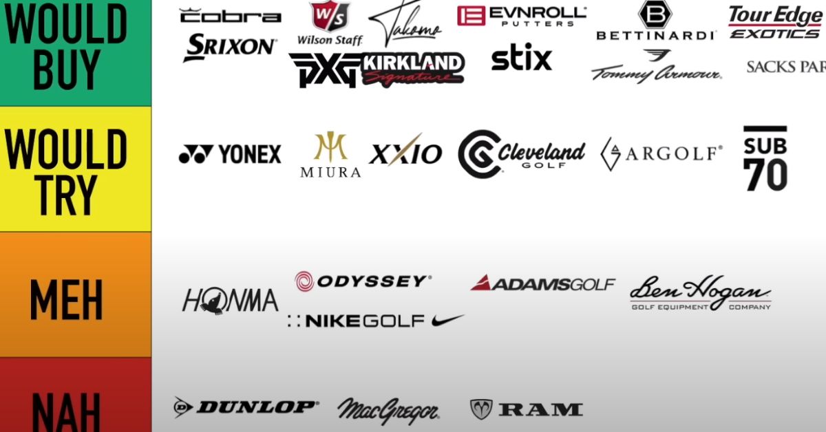Is Acuity A Good Golf Brand? Exploring The Success Of Acuity